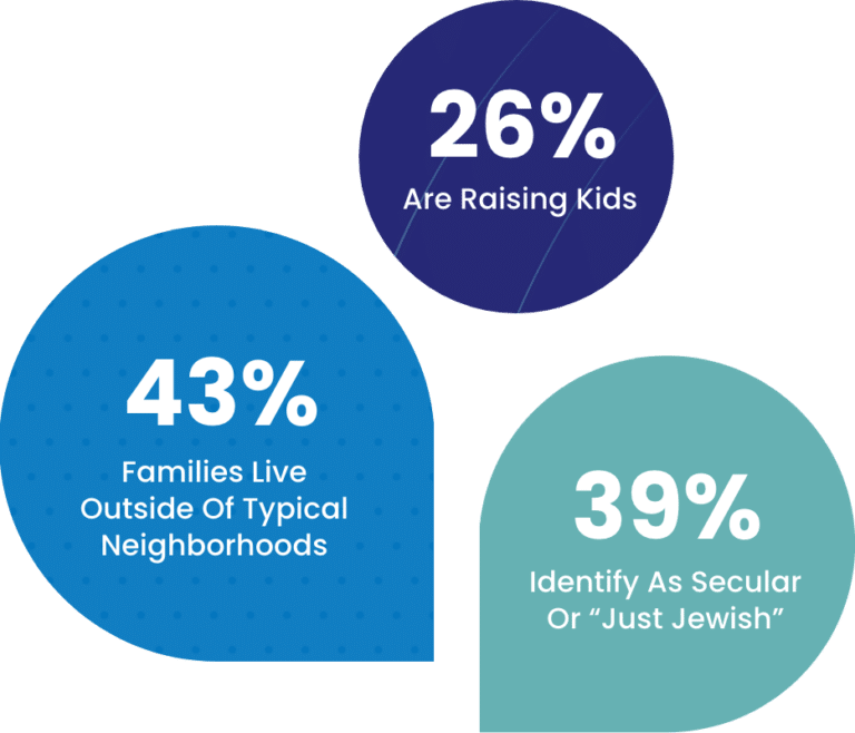 About - The Macks Jewish Connection Network